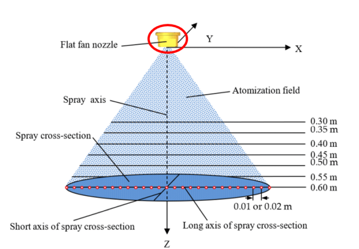 DPM Atomizer Models (Part II): Air-blast, Flat-fan & Effervescent Atomizer Models - MR CFD