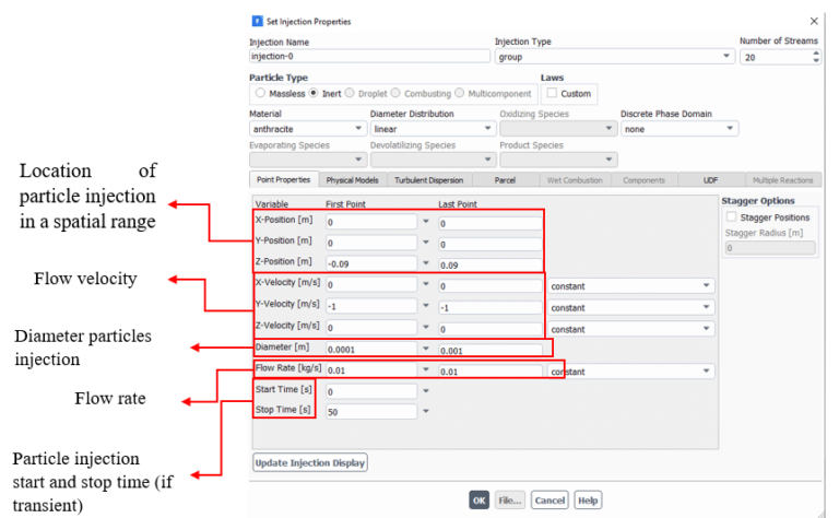 Discrete Phase Model (DPM): Laws, Injection and Particle Types - MR CFD