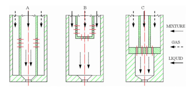 DPM Atomizer Models (Part II): Air-blast, Flat-fan & Effervescent ...