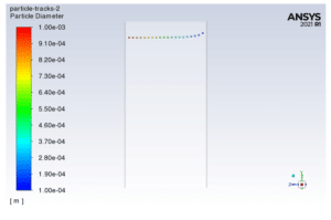 Discrete Phase Model (DPM): Laws, Injection and Particle Types - MR CFD