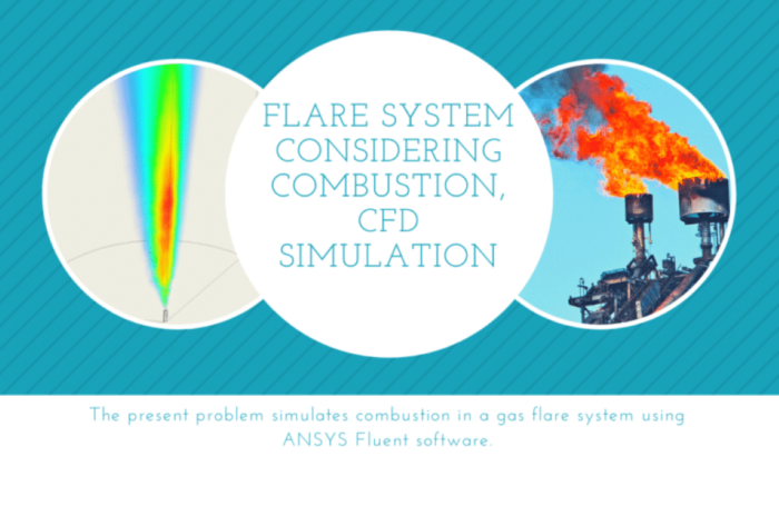 Chemical Reactions CFD Simulation Training Package, 10 Learning ...