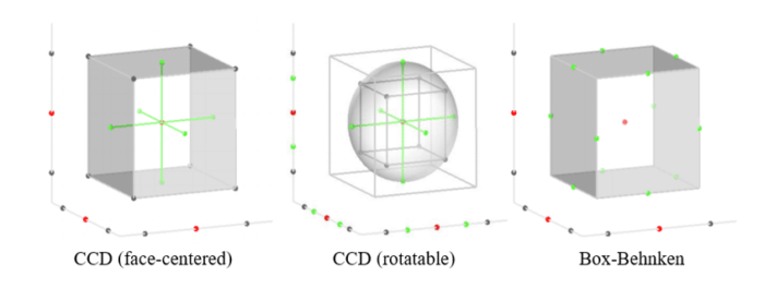 DOE Other Models - MR CFD