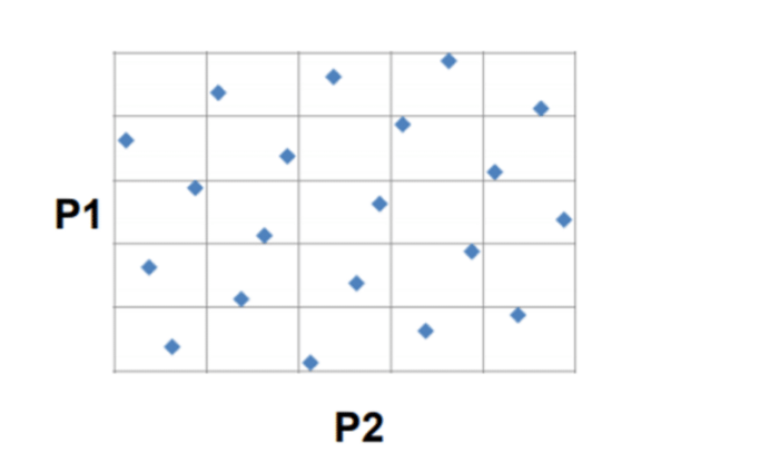 DOE Other Models - MR CFD