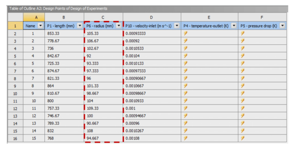 DOE Other Models - MR CFD