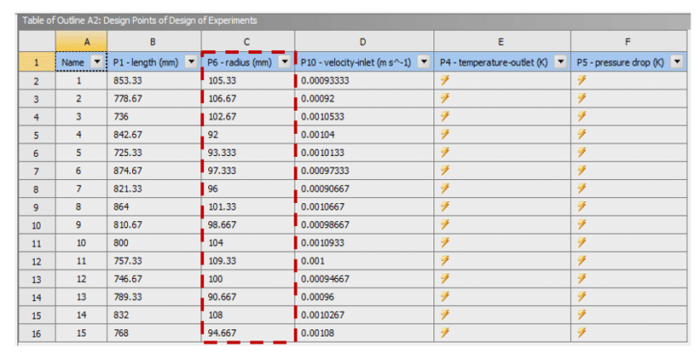 DOE Other Models - MR CFD