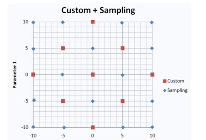 DOE Other Models - MR CFD
