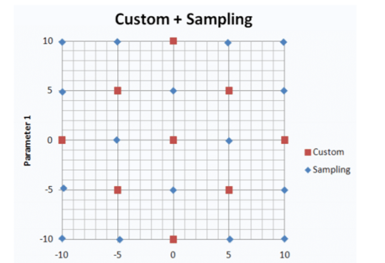 DOE Other Models - MR CFD