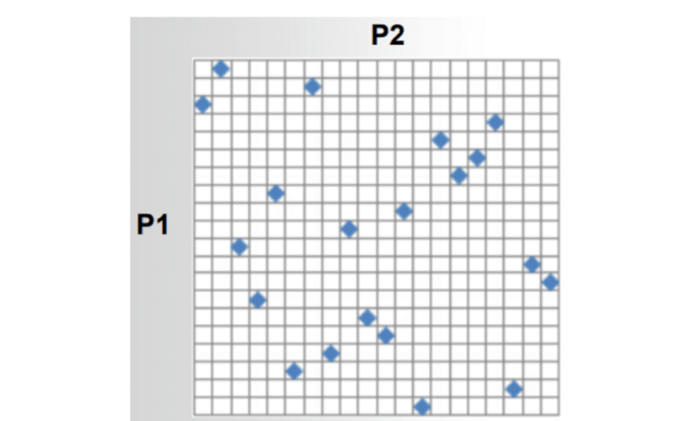 DOE Other Models - MR CFD