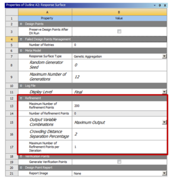 Response Surface Methodology (RSM) Types - MR CFD