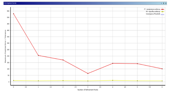 Response Surface Methodology (RSM) Types - MR CFD