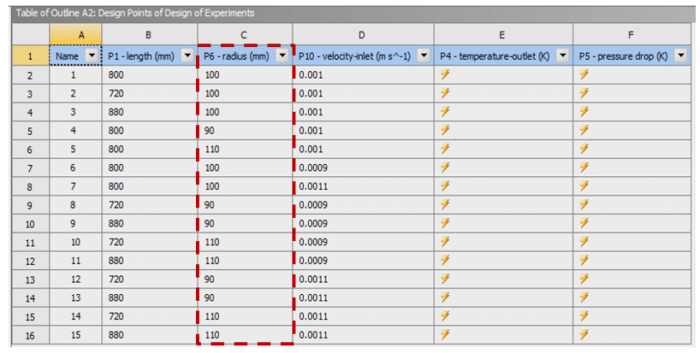 Central Composite Design (CCD) as an Main DOE Method - MR CFD