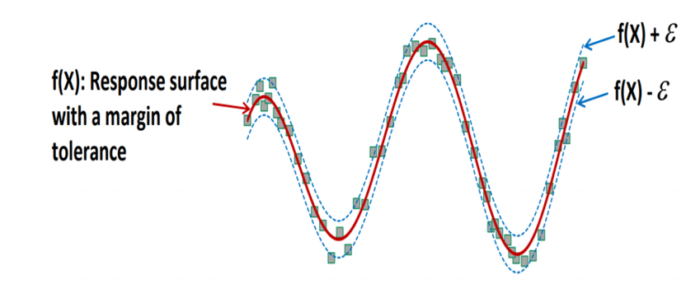 Response Surface Methodology (RSM) Types - MR CFD