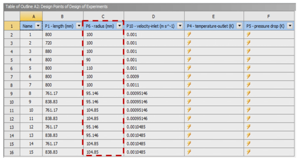 Central Composite Design (CCD) as an Main DOE Method - MR CFD