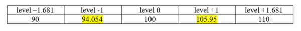 Central Composite Design (CCD) as an Main DOE Method - MR CFD