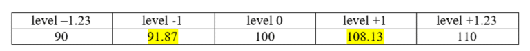 Central Composite Design (CCD) as an Main DOE Method - MR CFD