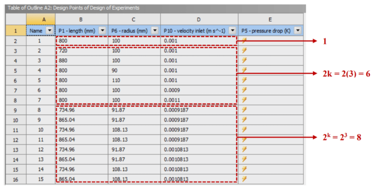 Central Composite Design (CCD) as an Main DOE Method - MR CFD