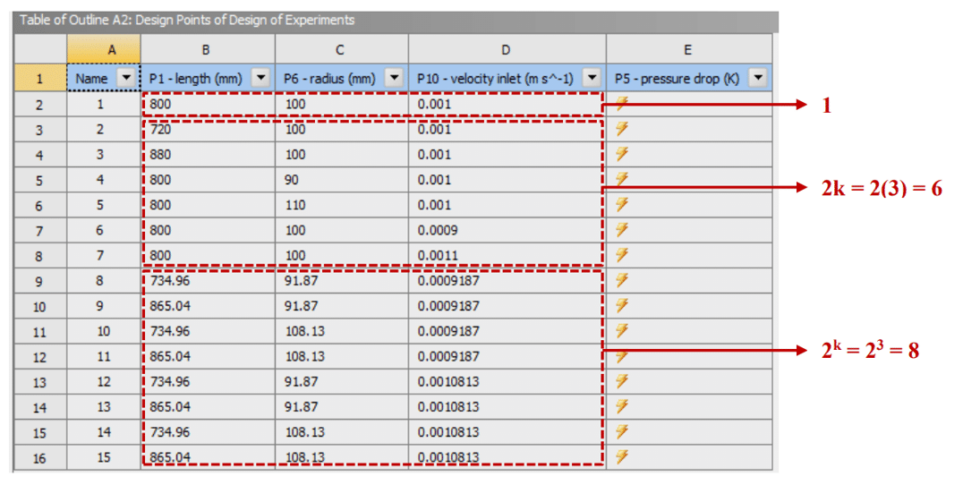 Central Composite Design (CCD) as an Main DOE Method - MR CFD