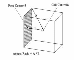Y+ and Grid Types - MR CFD