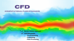 What is CFD(Computational Fluid Dynamics)? Comprehensive guide