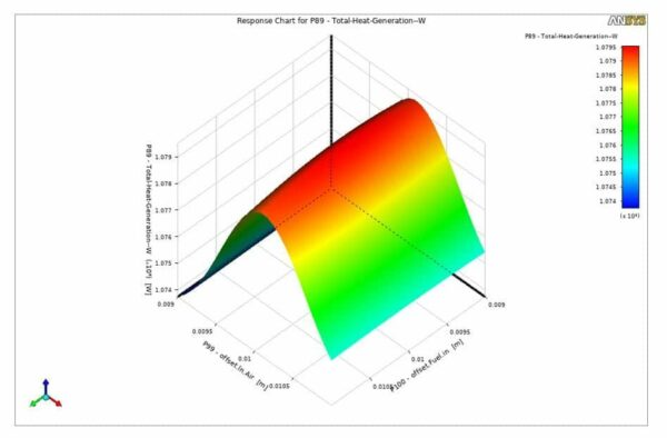 Practical Exercise Applying DOE & RSM for an Optimization - MR CFD