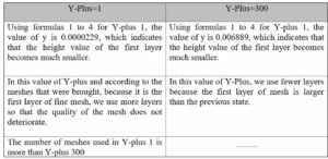 Y-Plus Application in CFD Simulation - MR CFD