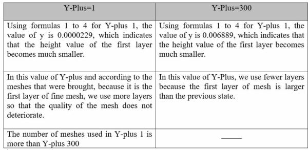 Y-Plus Application in CFD Simulation - MR CFD