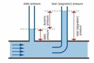 Operating Pressure - MR CFD