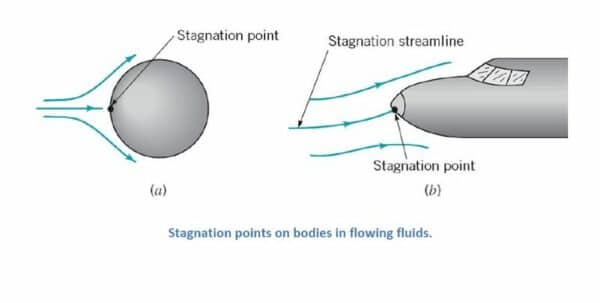 Operating Pressure - MR CFD