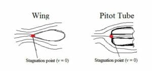 Operating Pressure - MR CFD