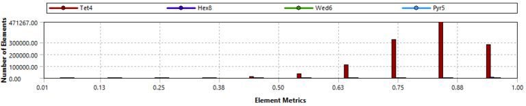 Smoke Ventilation Using Jet Fan in a Tunnel, CFD Simulation ANSYS ...
