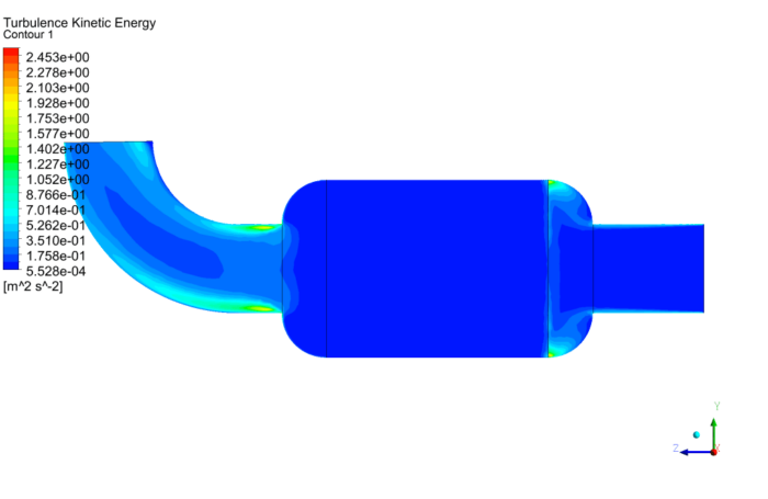 Packed Bed CFD Simulation by ANSYS Fluent, Training - MR CFD