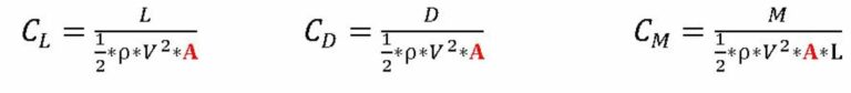 Reference Values - MR CFD