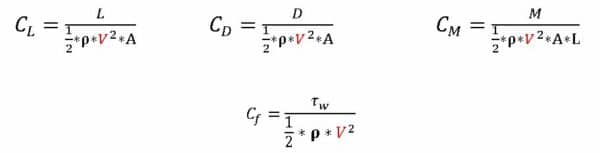 Reference Values - MR CFD