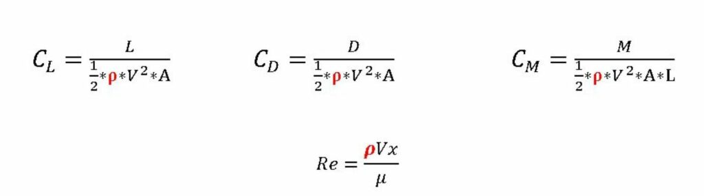 Reference Values - MR CFD