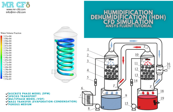 Humidification Dehumidification (HDH) CFD Project, ANSYS Fluent