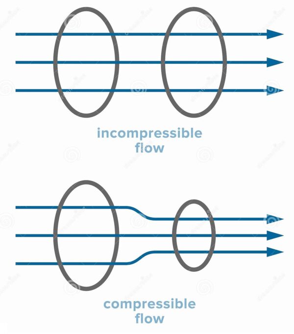 Compressible Flow - MR CFD - Analysis, Consultation, Training, Simulation