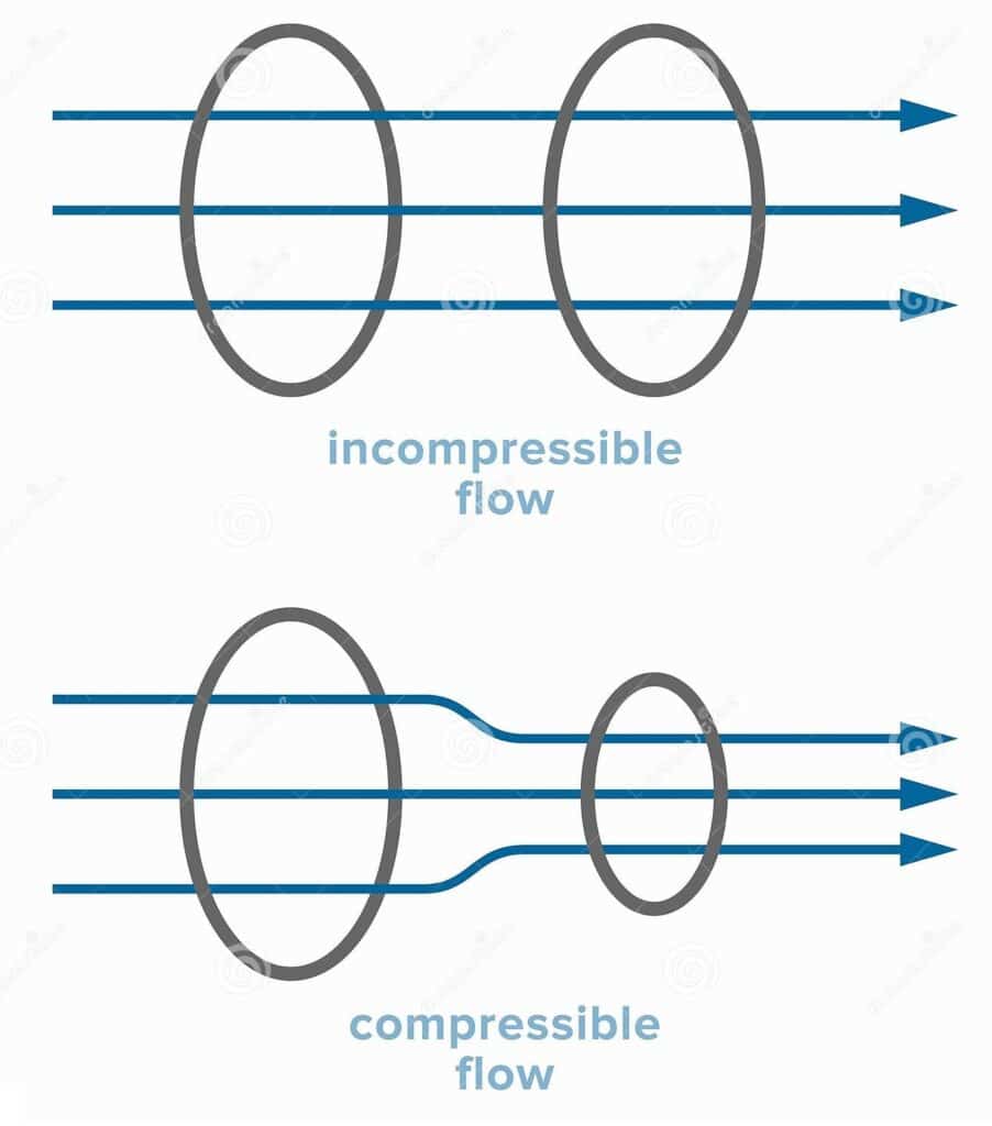 Compressible Flow - MR CFD - Analysis, Consultation, Training, Simulation