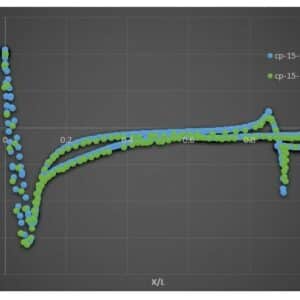 Spoiler Angle Effect Aerodynamic Analysis, ANSYS Fluent Tutorial