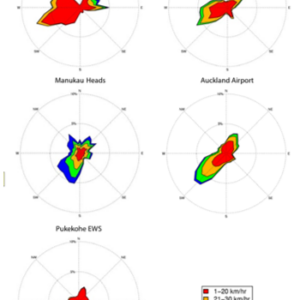 Urban Heat Island (UHI) and Urban Air Quality CFD Simulation on a Real ...