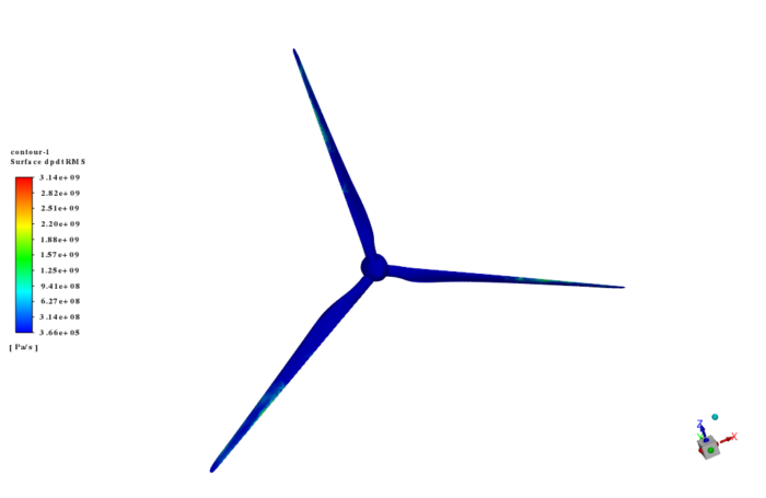 Acoustic (FWH) Investigation on a HAWT, ANSYS Fluent CFD Simulation ...