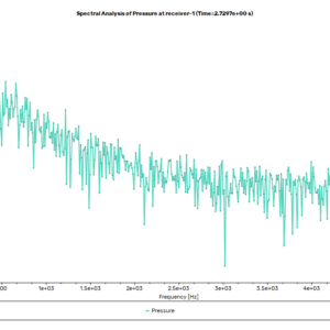 Acoustic (FWH) Investigation on a HAWT, ANSYS Fluent CFD Simulation ...