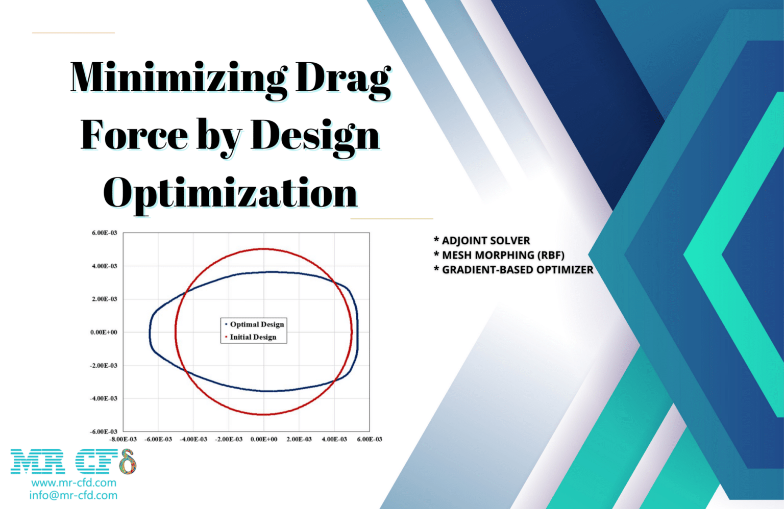 Minimizing Drag Force by Adjoint Solver (RBF), ANSYS Fluent CFD ...