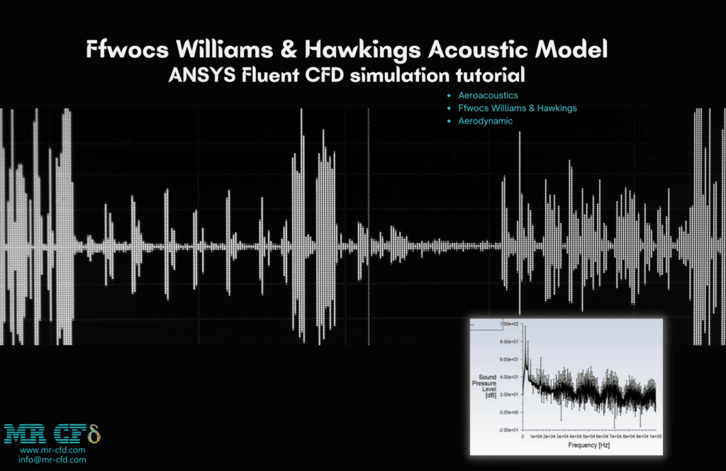 Ffwocs Williams & Hawkings Acoustic Model CFD Simulation