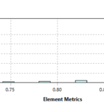 Bullet (HPBT) movement CFD Simulation by Dynamic Mesh - MR CFD