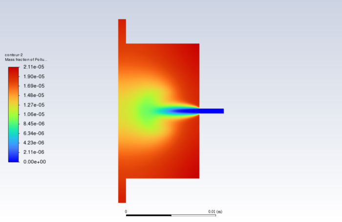Premixed Combustion, Eddy Dissipation / Finite Rate Model, ANSYS Fluent ...