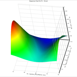 Optimization of Ramjet Engine Design and Combustion