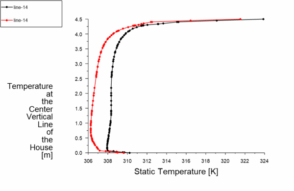 Solar Radiation effect on a House CFD Simulation - MR CFD
