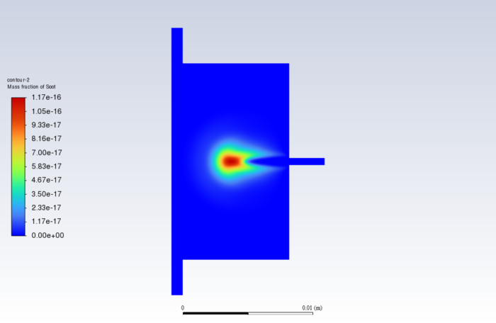 Premixed Combustion, Eddy Dissipation / Finite Rate Model, ANSYS Fluent ...