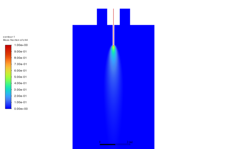 Non-premixed Combustion, Steady Diffusion Flamelet, ANSYS Fluent CFD ...