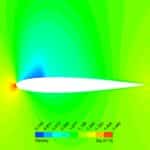 Transonic Flow over the 3D Airfoil (Naca 0012) CFD Simulation
